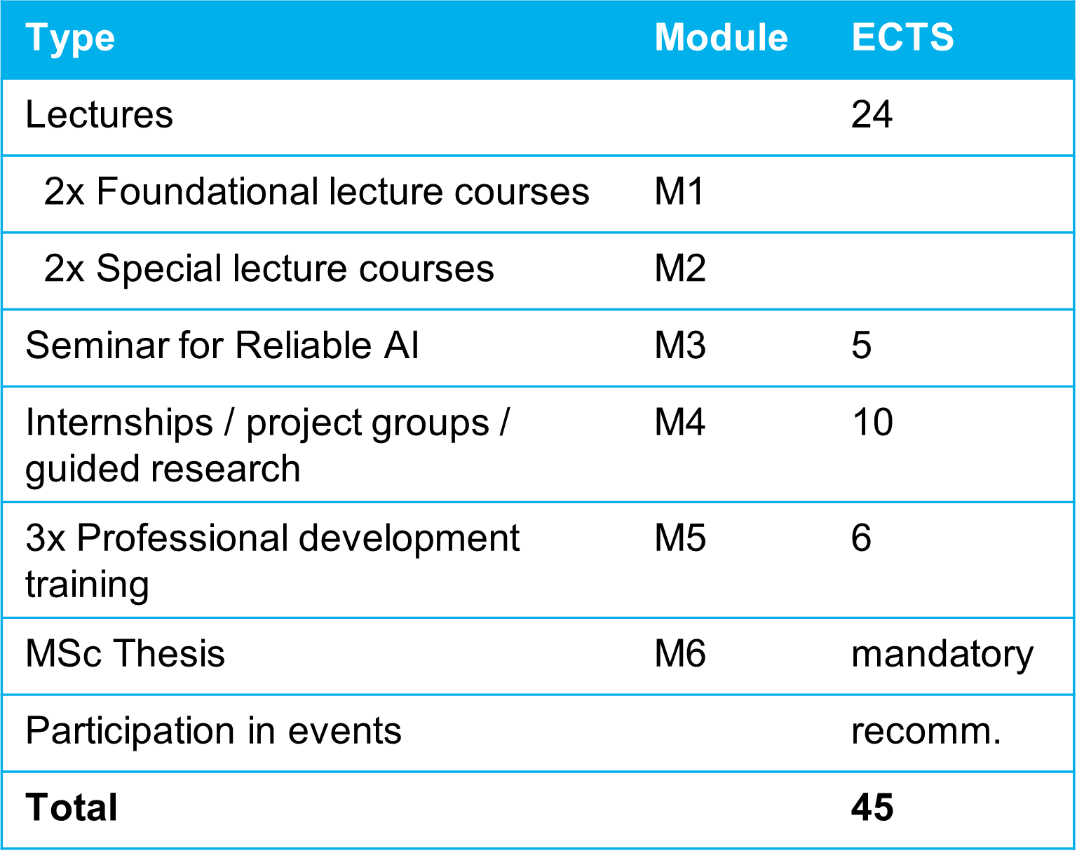 Curriculum & Contents